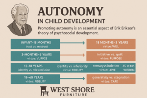 The Importance of Autonomy in Child Development
